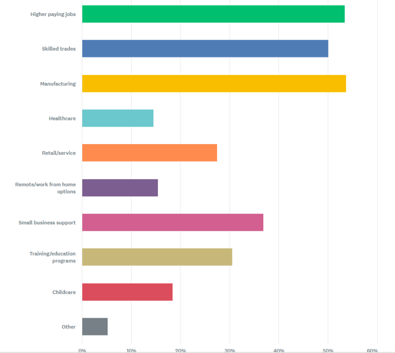 Survey shows mixed feelings on quality of life in Kewanee, Henry County ...